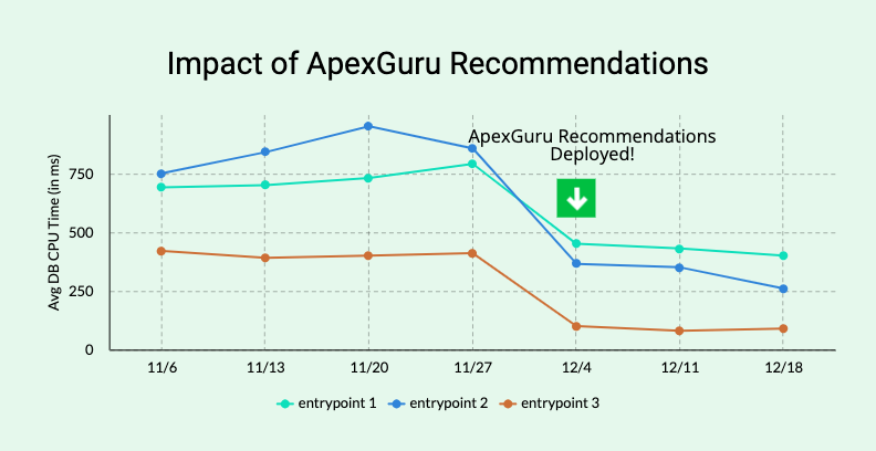 Get AI-Powered Insights for Your Apex Code with ApexGuru | Salesforce Developers Blog